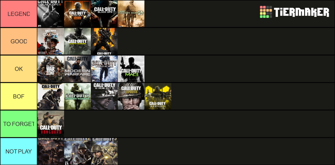 CoD Tierlist (CoD 1 / CoD Vanguard) Tier List (Community Rankings ...