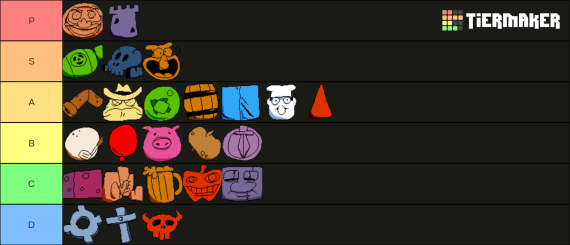 Pizza Tower: All Levels Tier List (Community Rankings) - TierMaker