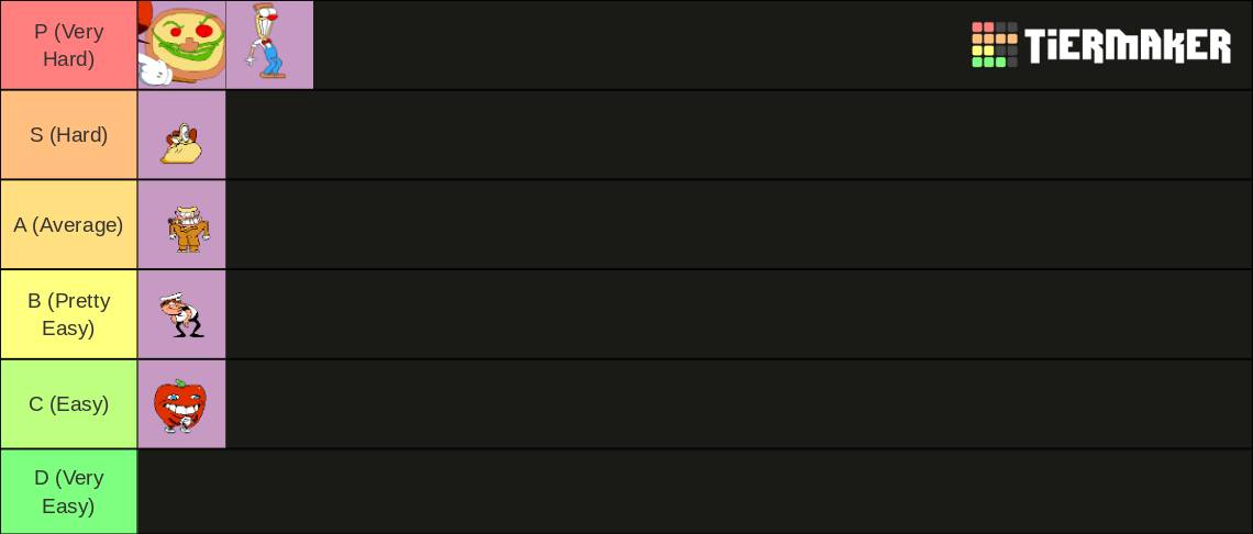 pizza tower p rank bosses difficulty Tier List (Community Rankings ...