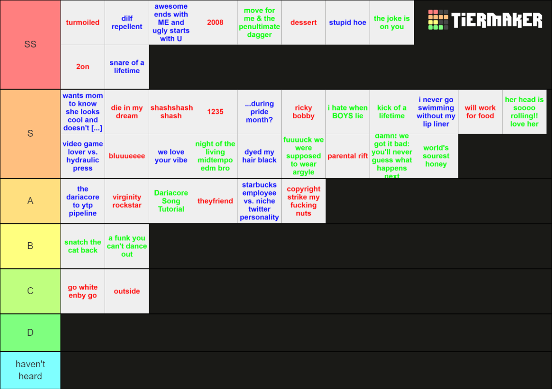 leroy (dariacore) songs Tier List (Community Rankings) - TierMaker
