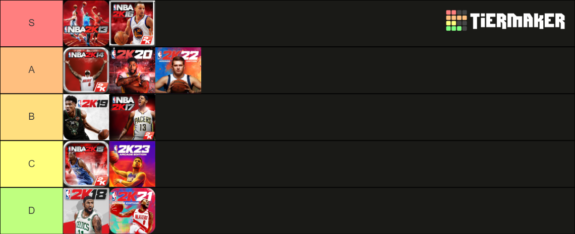 2k mobile games ranker Tier List (Community Rankings) - TierMaker