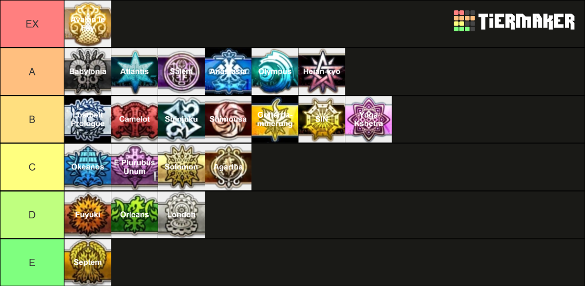 Fate/Grand Order : Singularities and Lostbelts Tier List (Community ...