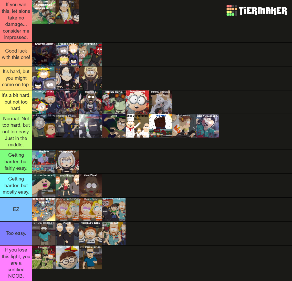 SP: TFBW All Bosses Easy to Hard (Labeled + DLC) Tier List (Community ...
