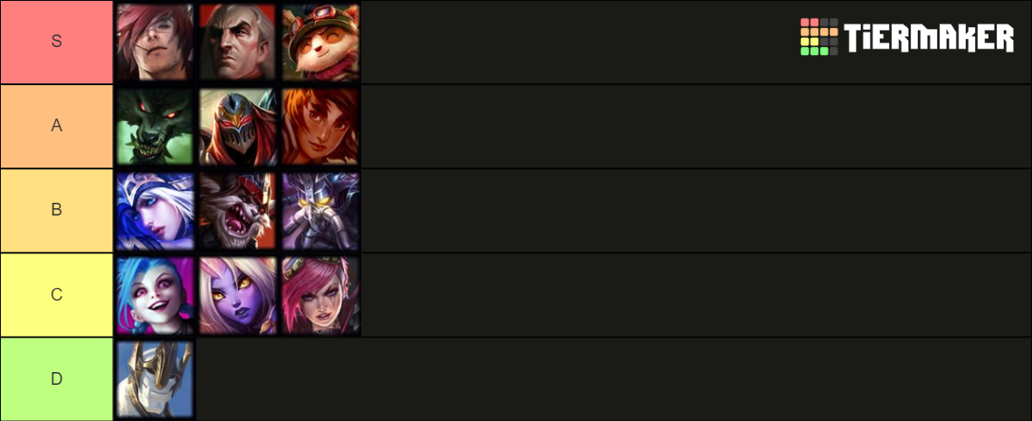 TFT Set9 Champions (Only Tier2 Unit) Tier List (Community Rankings ...