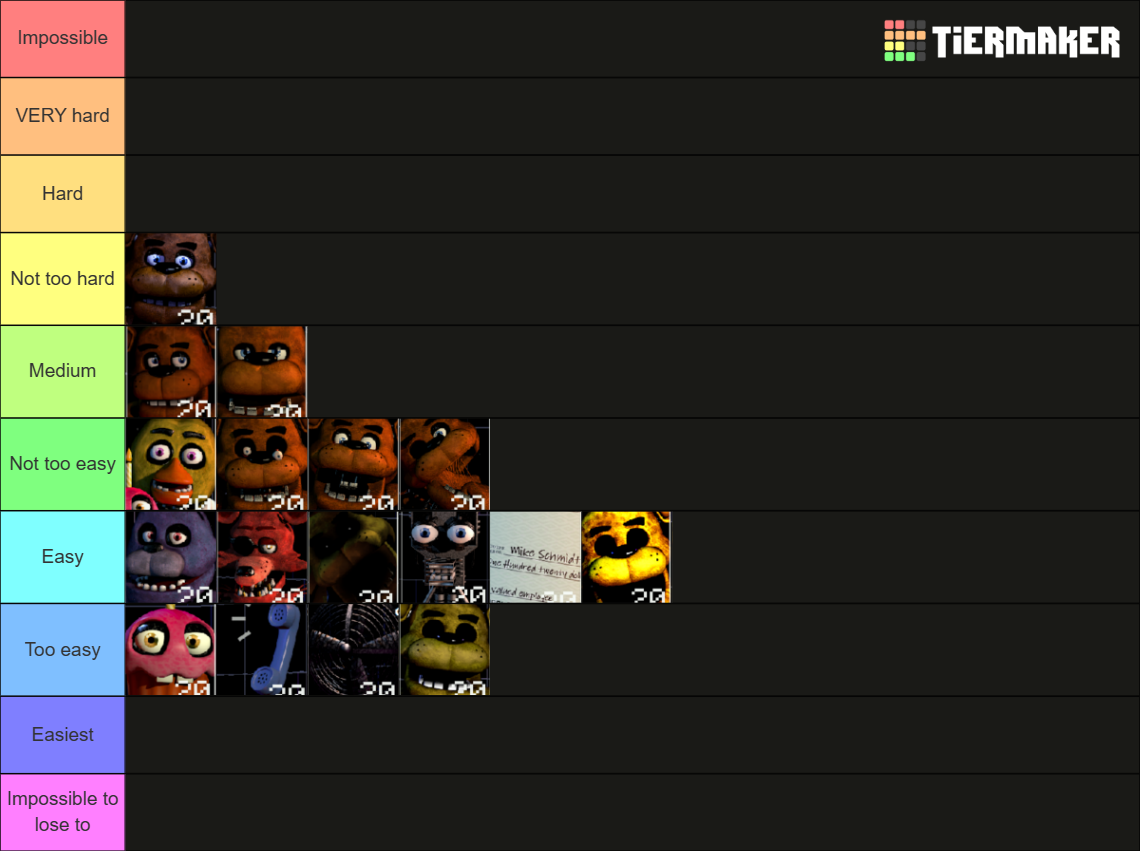 Ultra custom night characters how hard are they Tier List (Community ...