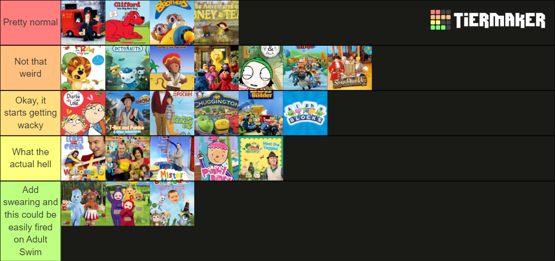 2000s Cbeebies Shows Tier List (Community Rankings) - TierMaker