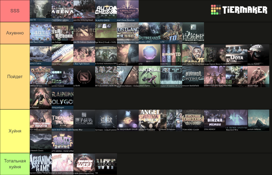 Dota 2 Custom games Tier List (Community Rankings) - TierMaker