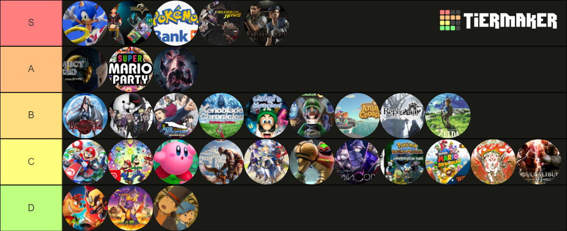 License jeux video preféré Tier List (Community Rankings) - TierMaker