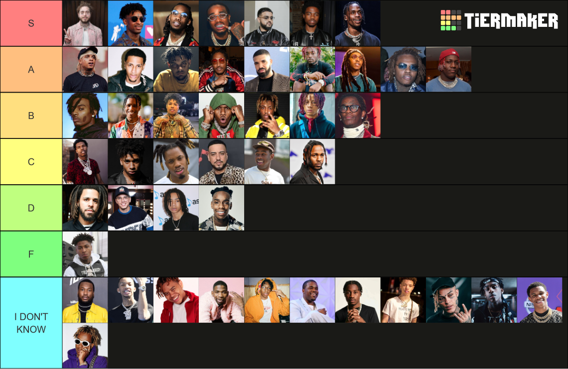 Rapper (2020) Tier List (Community Rankings) - TierMaker