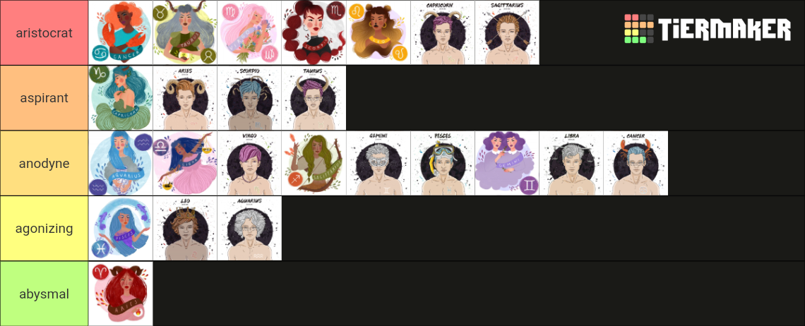 Zodiac Signs (Men and Women) Tier List (Community Rankings) - TierMaker
