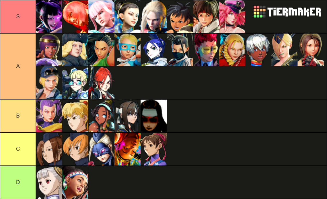 Street Fighter Waifus (SF6 updated) Tier List (Community Rankings ...