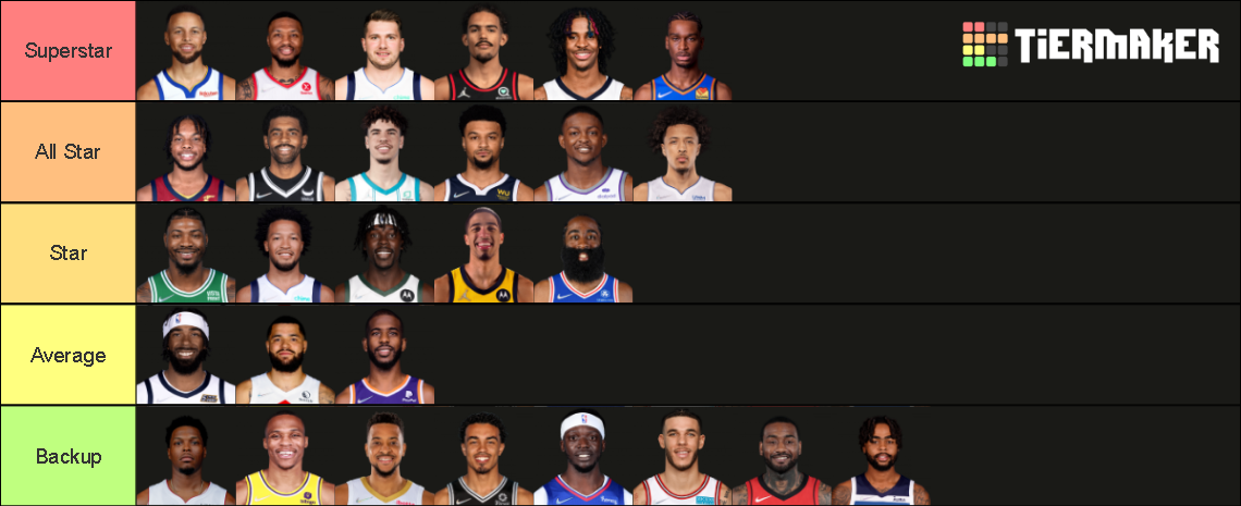 2022-23 NBA Point Guards Tier List (Community Rankings) - TierMaker