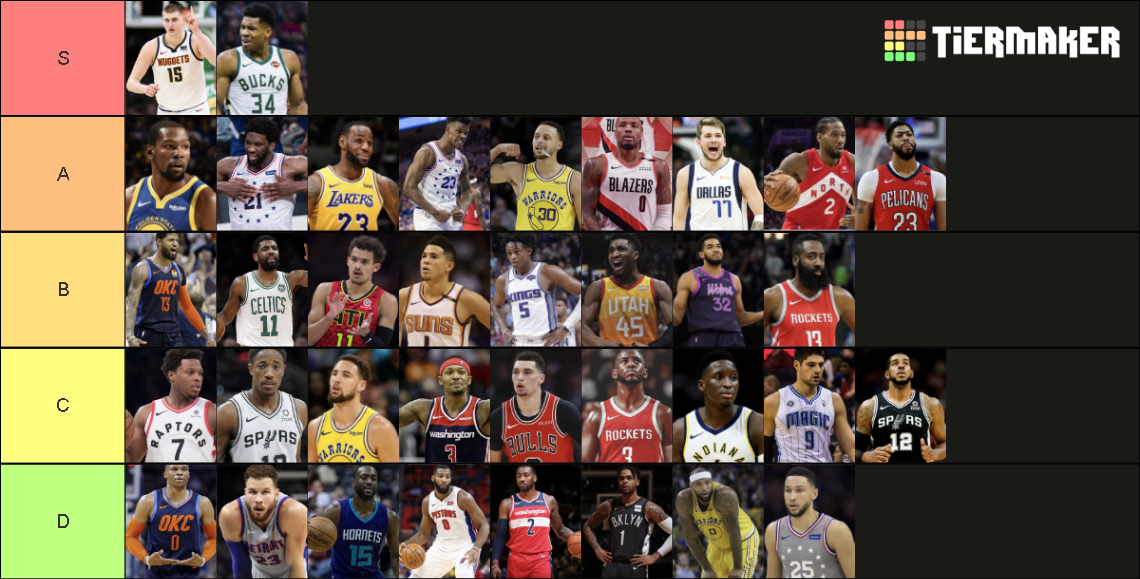 Best Overall NBA players Right Now Tier List (Community Rankings ...