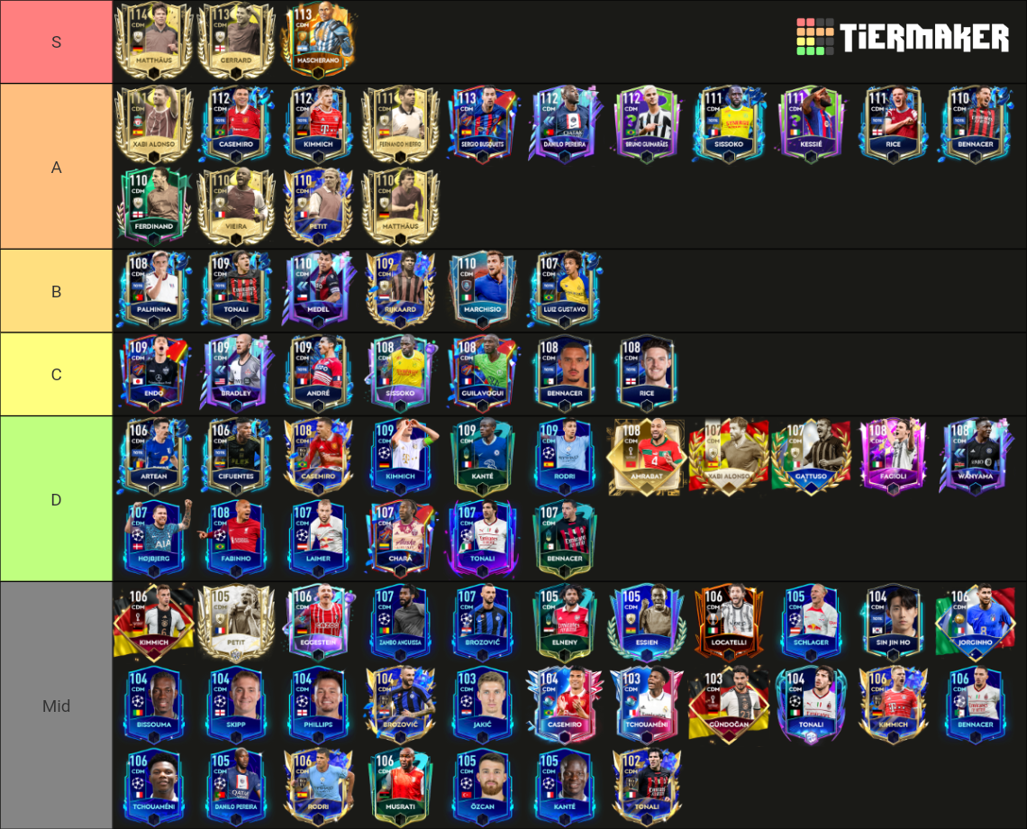 top cdm Tier List (Community Rankings) - TierMaker