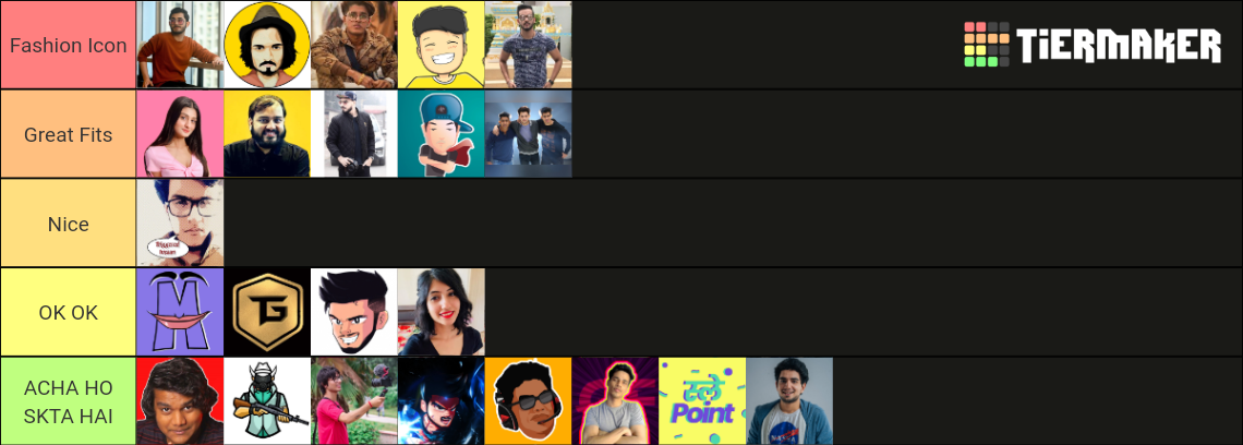 INDIAN YOUTUBERS RANKED BY FASHION Tier List (Community Rankings ...