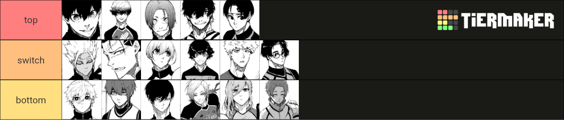 Blue Lock (Manga) Tier List (Community Rankings) - TierMaker