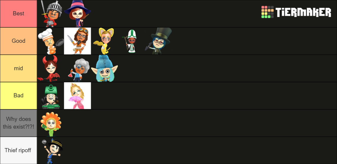 Miitopia Job Tier List (Community Rankings) - TierMaker