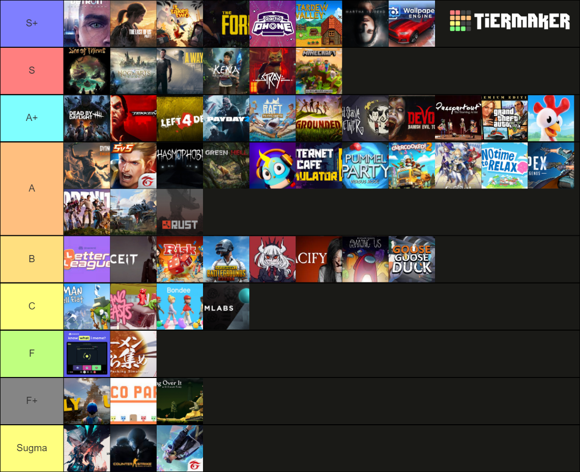 Game ranking Tier List (Community Rankings) - TierMaker