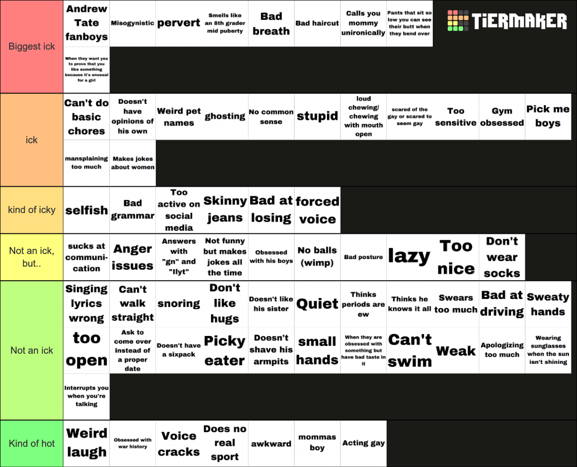 Boys-icks Tier List (Community Rankings) - TierMaker