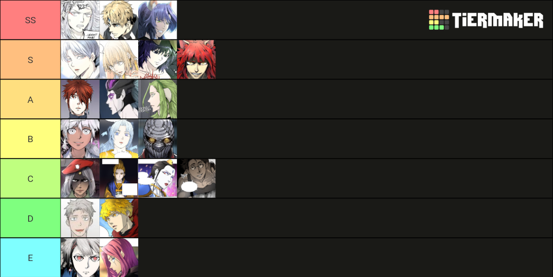 High to Low Tier List (Community Rankings) - TierMaker