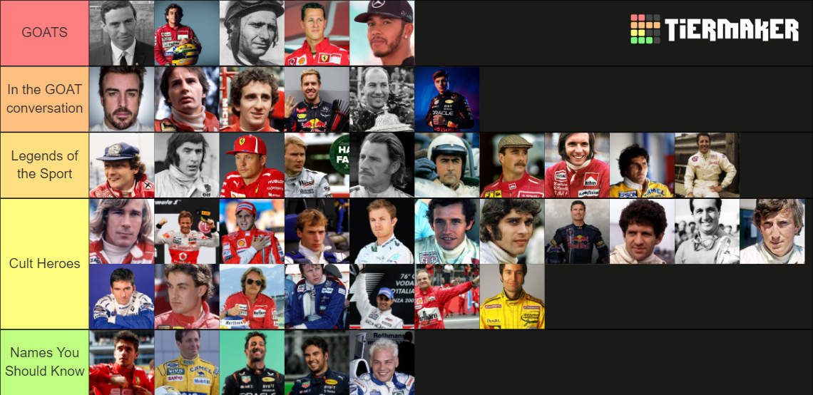Important F1 Drivers Tier List (Community Rankings) - TierMaker