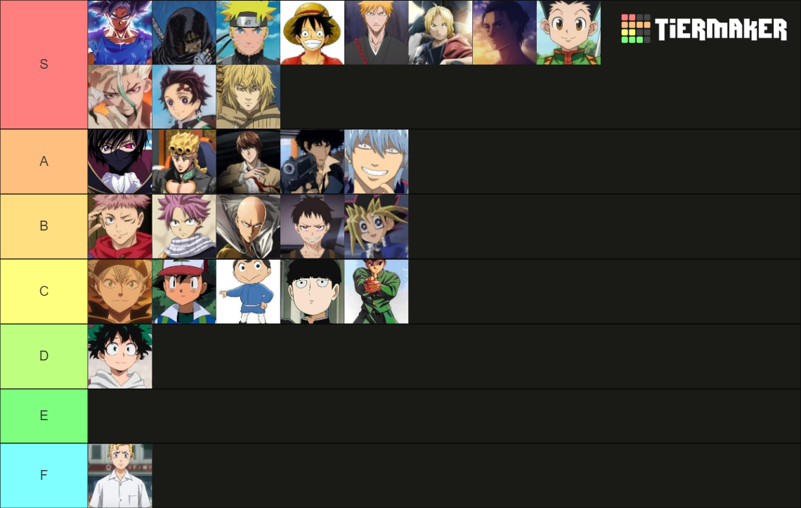 Anime Mc's Tier List (Community Rankings) - TierMaker