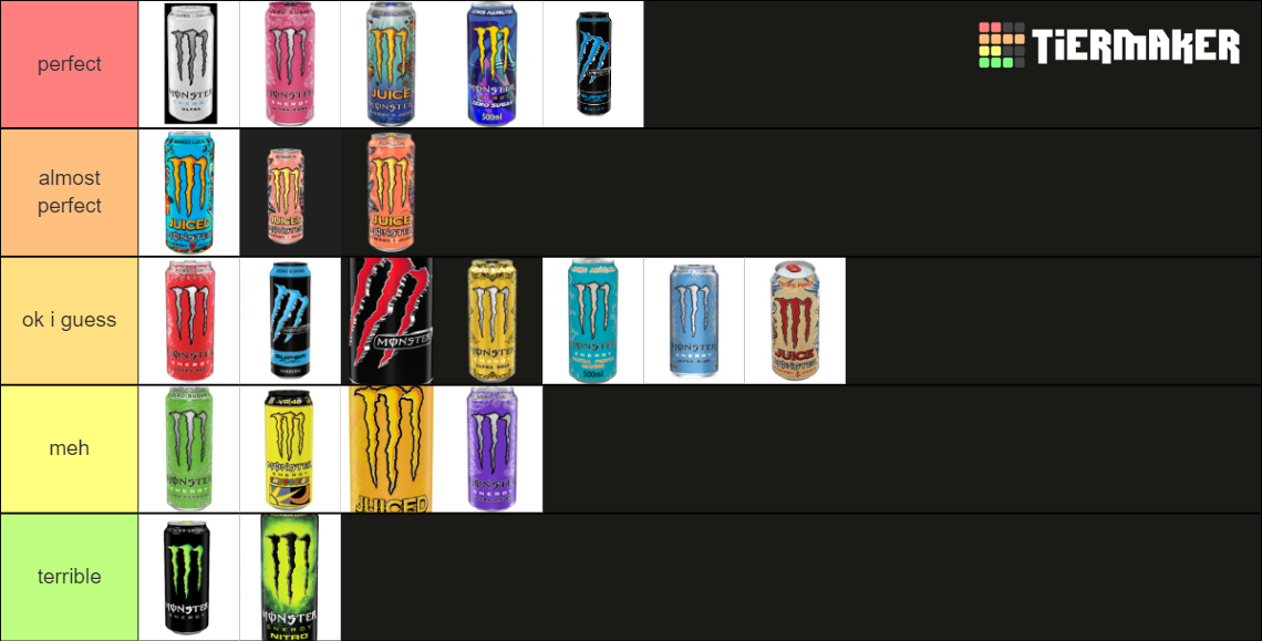 MONSTER TIER LIST!!!!!!!!!!!!!!!!!!!!!!!!!! Tier List (Community ...