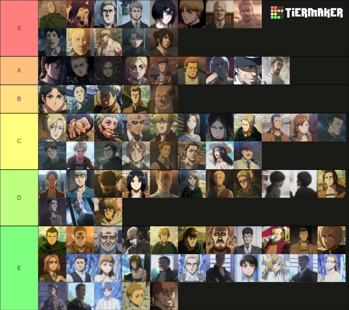 Shingeki no Kyojin 180 characters (anime + OVA) Tier List (Community ...