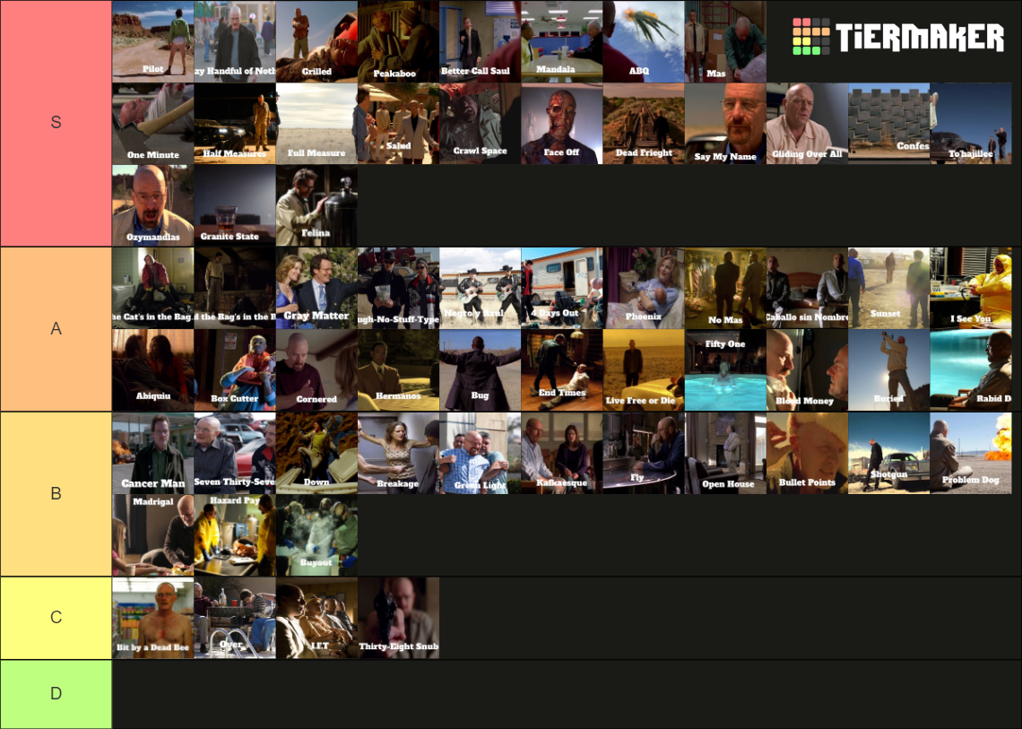All Breaking Bad Episodes Tier List (Community Rankings) - TierMaker