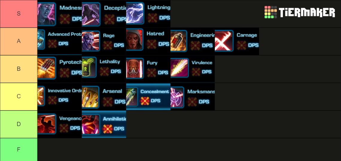 SWTOR DPS Specs Tier List (Community Rankings) - TierMaker