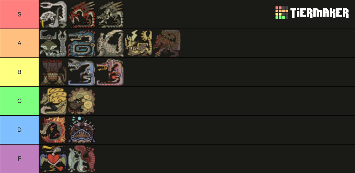 Monster Hunter 3 Monster Tier List (Community Rankings) - TierMaker