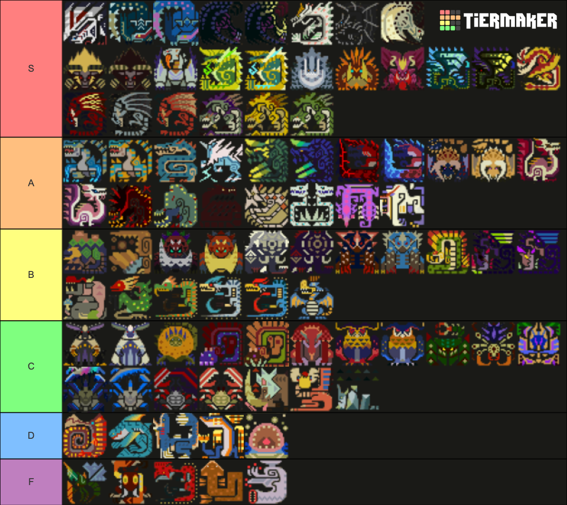 Monster Hunter Generations Ultimate Monster Tier List (Community ...