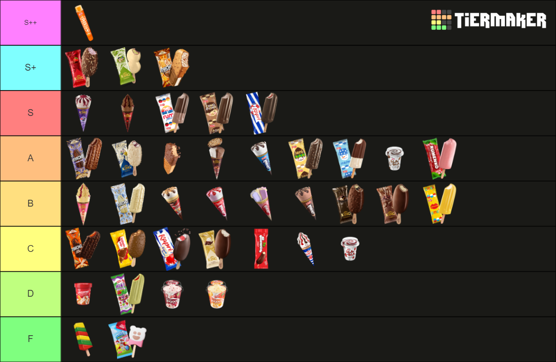 Frikom sladoledi Tier List (Community Rankings) - TierMaker