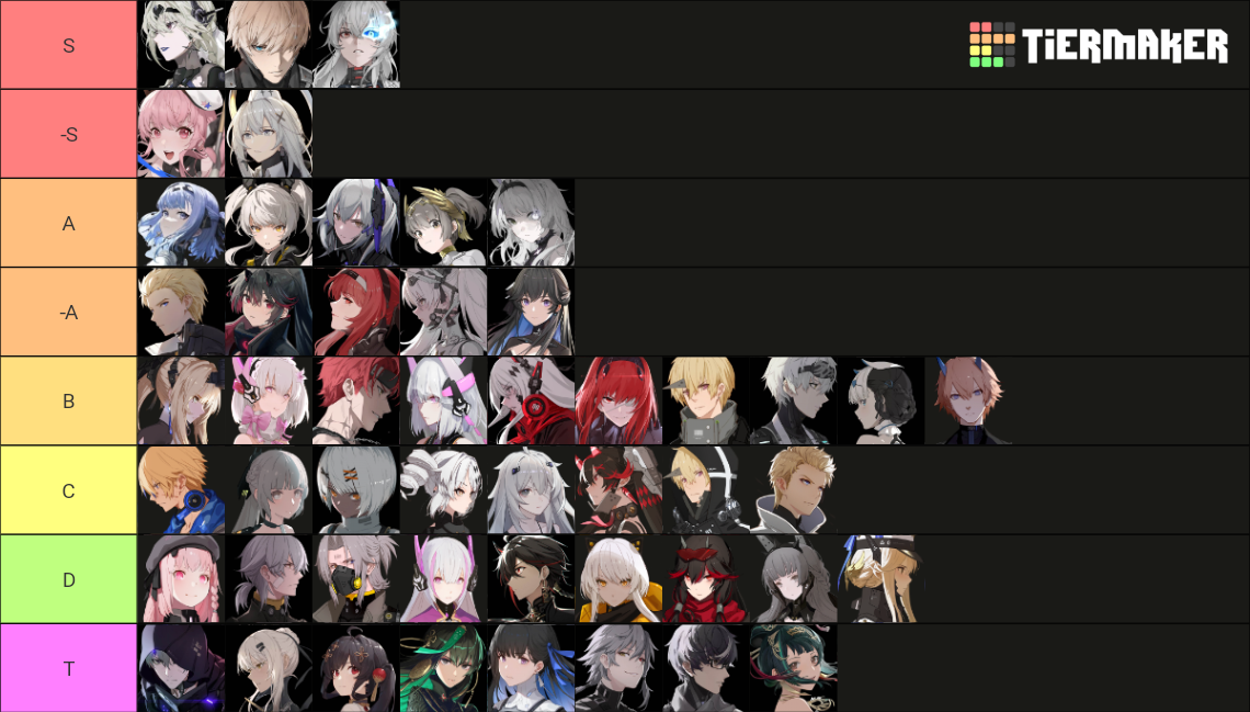 Punishing Gray Raven Frames Tier List (Community Rankings) - TierMaker