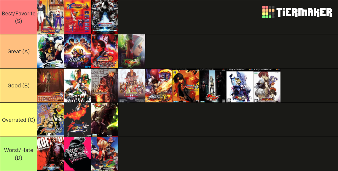 The King of Fighters (KOF) games! (updated) Tier List (Community ...