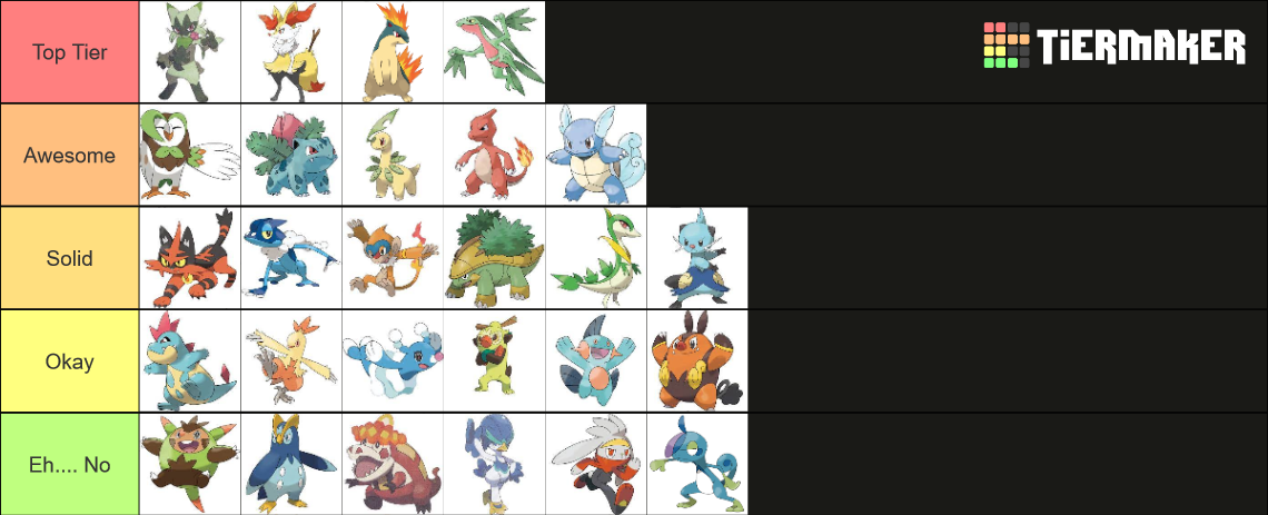 All pokemon starter middle evolutions up to gen 9 (pikachu) Tier List ...