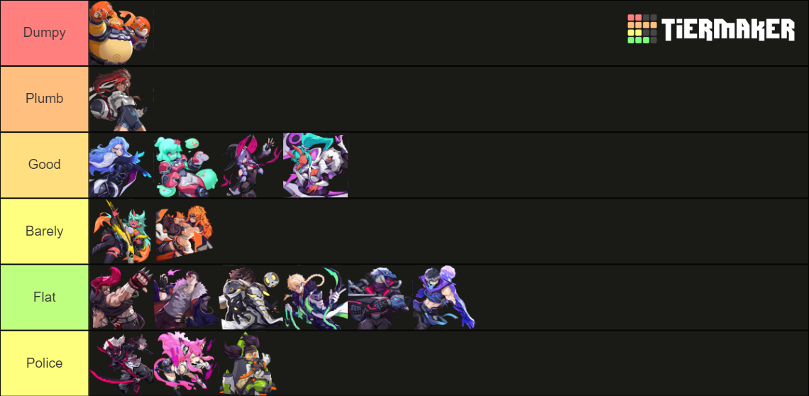 Omega Strikers - Launch (Vyce/Octavia Update) Tier List (Community ...