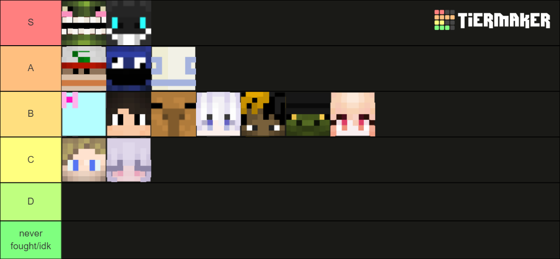 mmc boxing Tier List (Community Rankings) - TierMaker