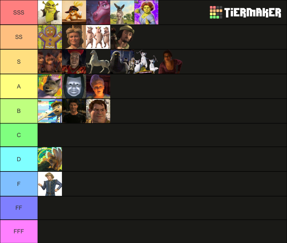 Shrek Characters Tier List (Community Rankings) - TierMaker
