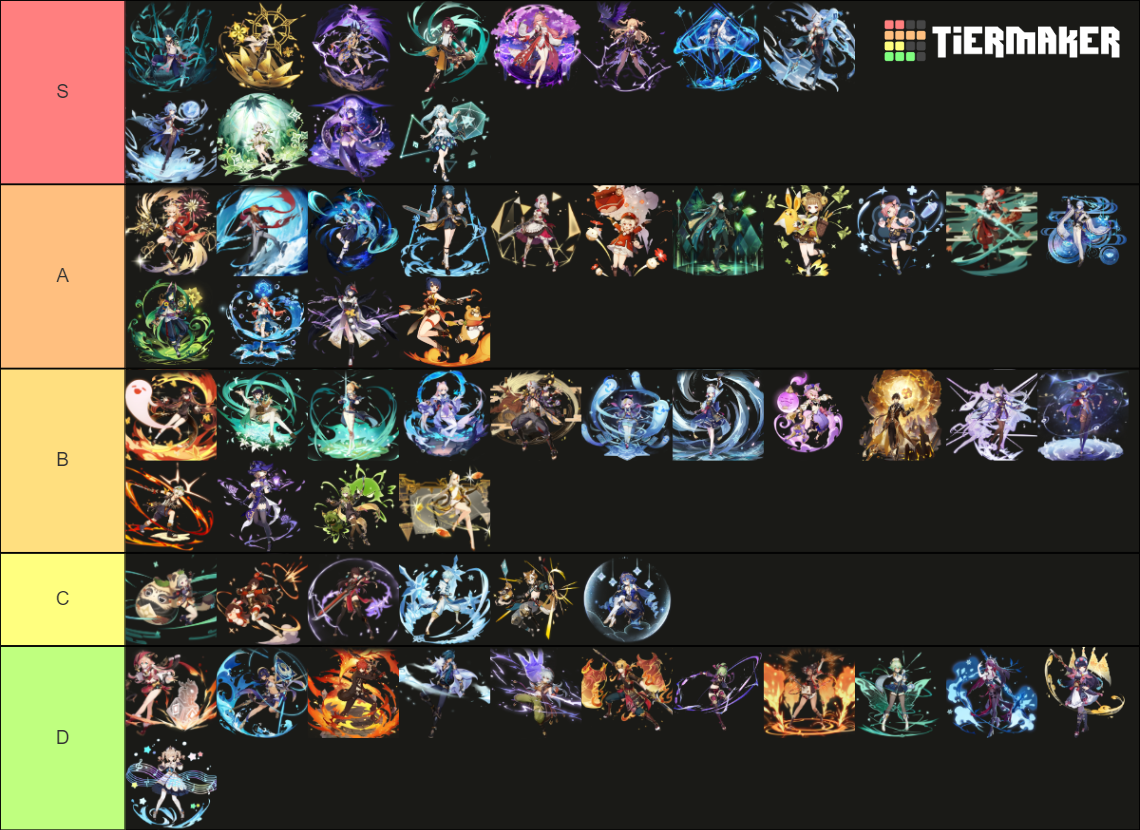 Personajes del Waifus Impact Tier List (Community Rankings) - TierMaker