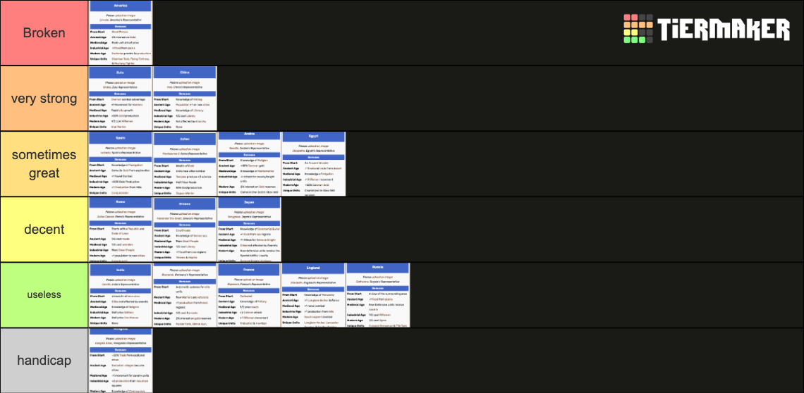 Civilization Revolution Leader Tier List (Community Rankings) - TierMaker