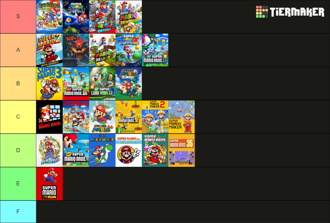 Mainline Super Mario Games Tier List (Community Rankings) - TierMaker