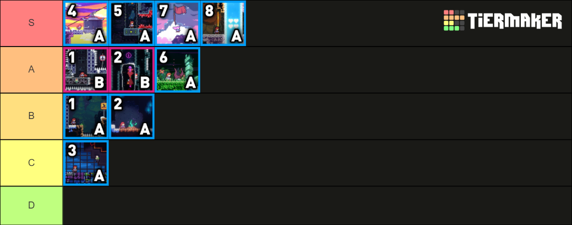 Celeste chapters (with Farewell sub-chapters) Tier List (Community ...