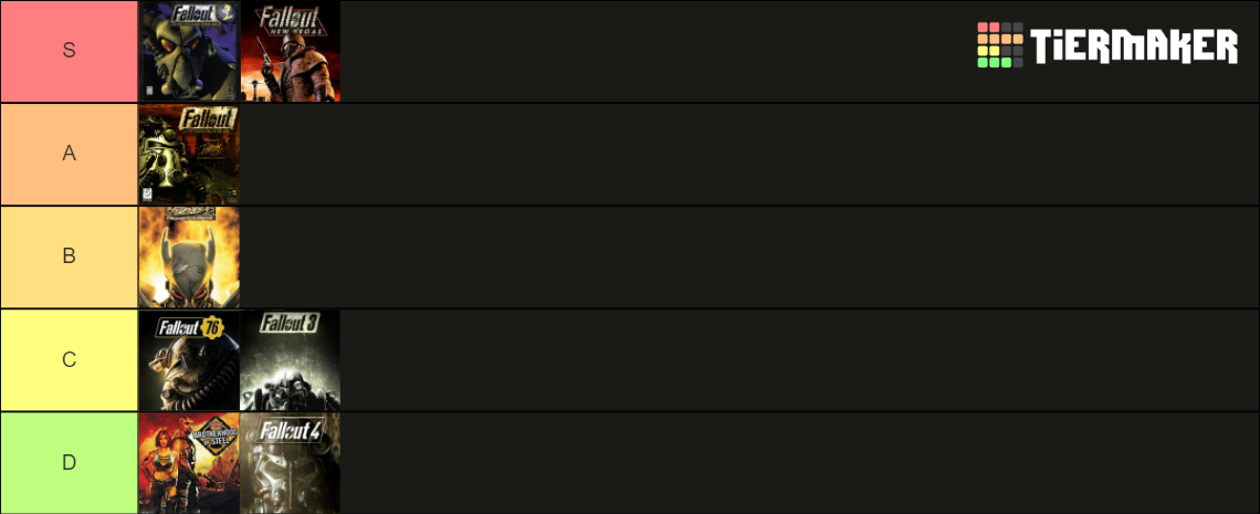 Fallout Games Tier List (Community Rankings) - TierMaker