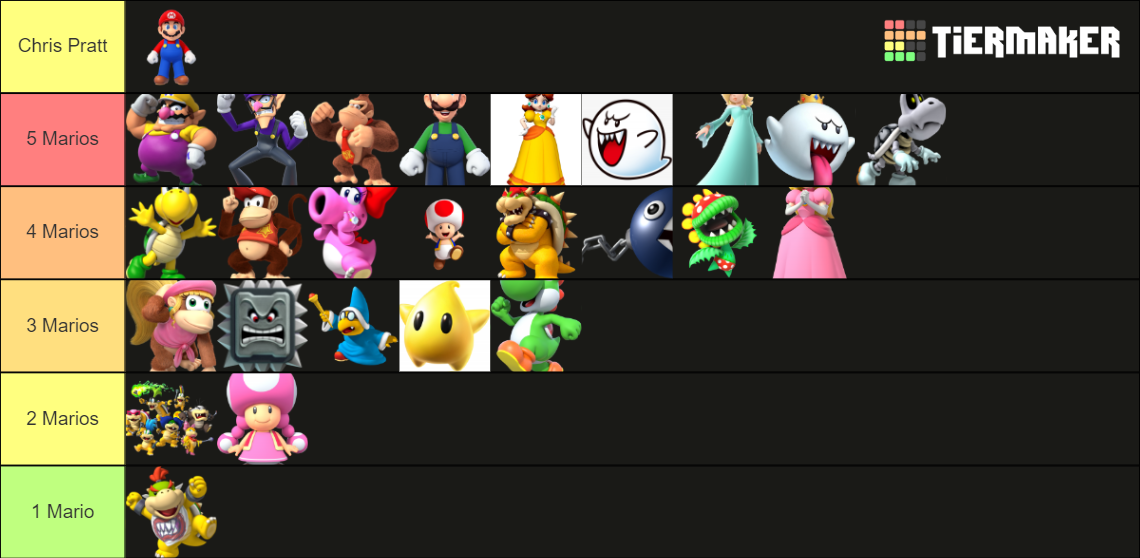 Ranking Mario Characters Tier List (Community Rankings) - TierMaker