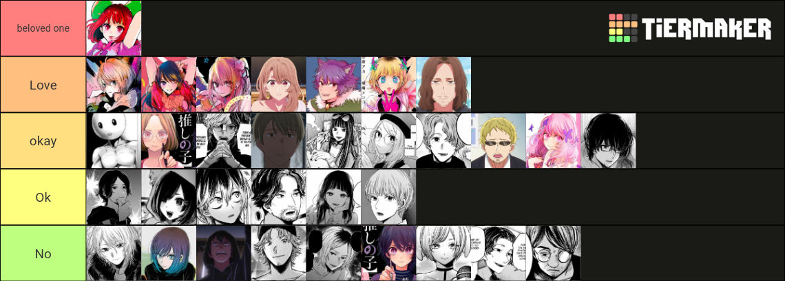 Oshi no ko all characters Tier List (Community Rankings) - TierMaker