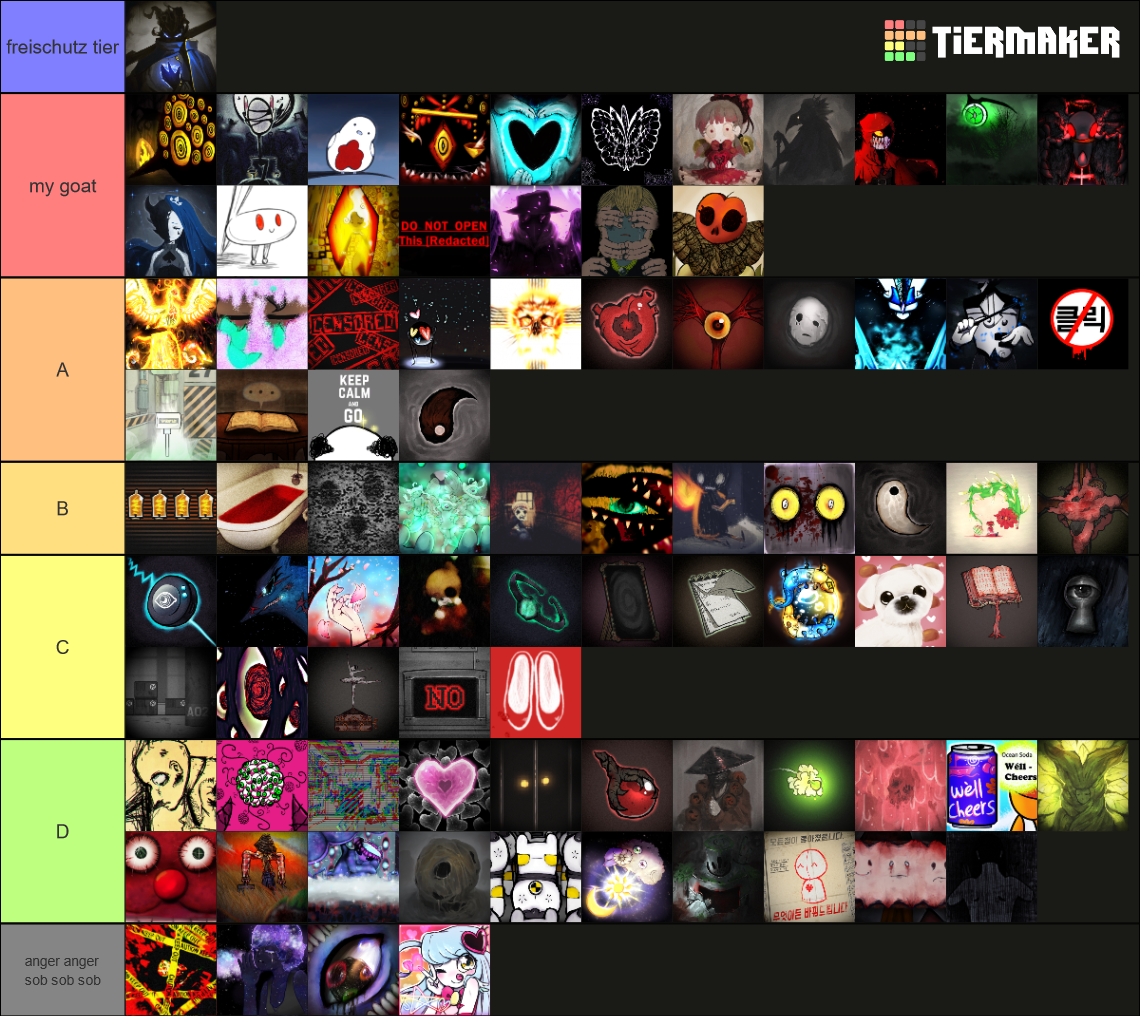 Lobotomy Corporation Abnormalities Tier List (Community Rankings ...
