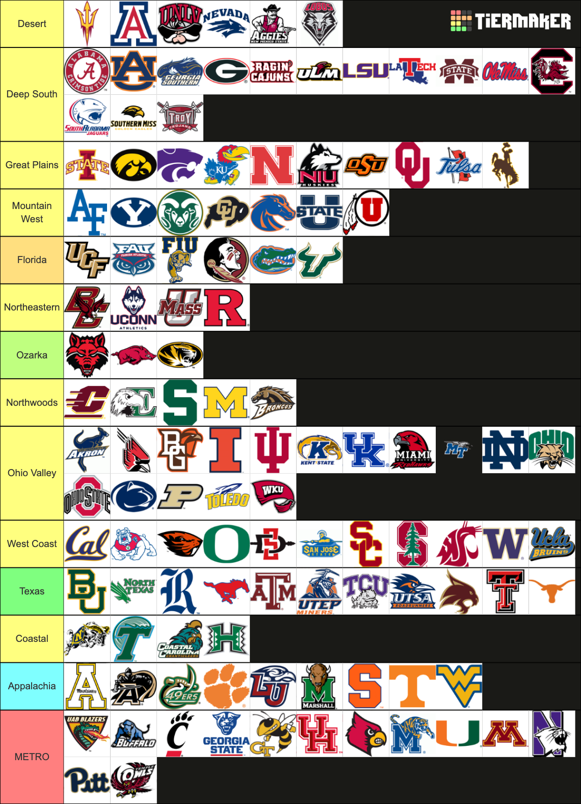 FBS Teams Tier List (Community Rankings) - TierMaker