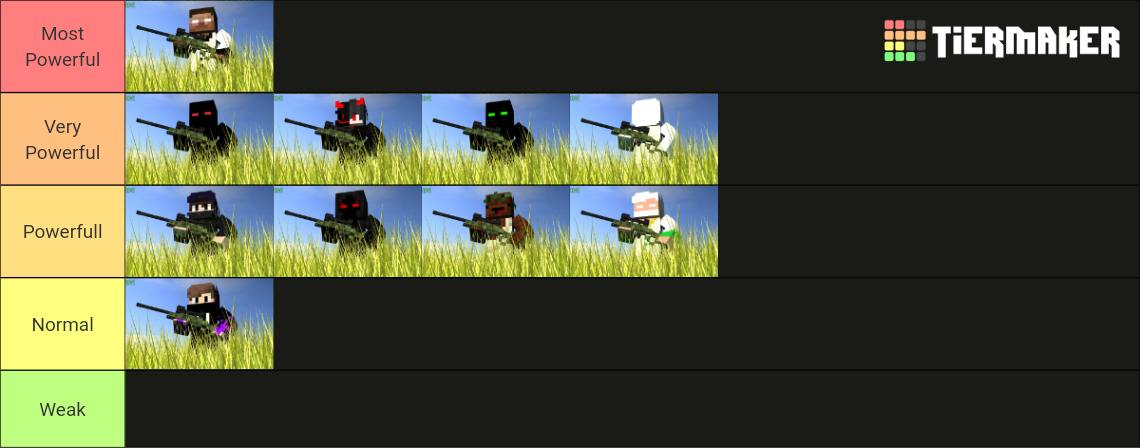 AK SURVIVAL TIRE LIST Tier List (Community Rankings) - TierMaker