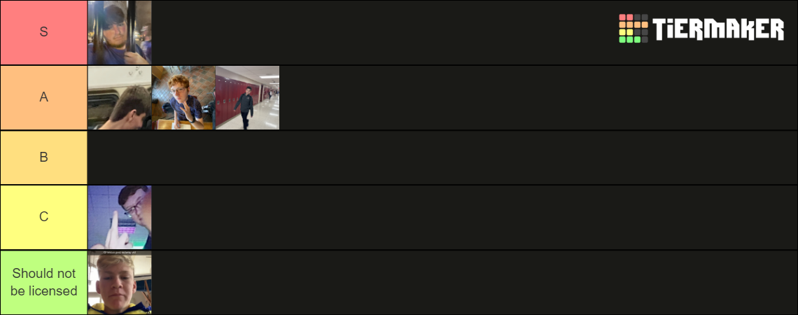 Friend Group Tier List (Community Rankings) - TierMaker